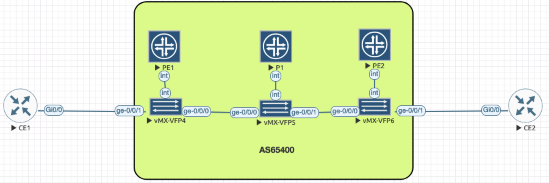 Lab-It-Up - Network Labs for EVE-NG & GNS3