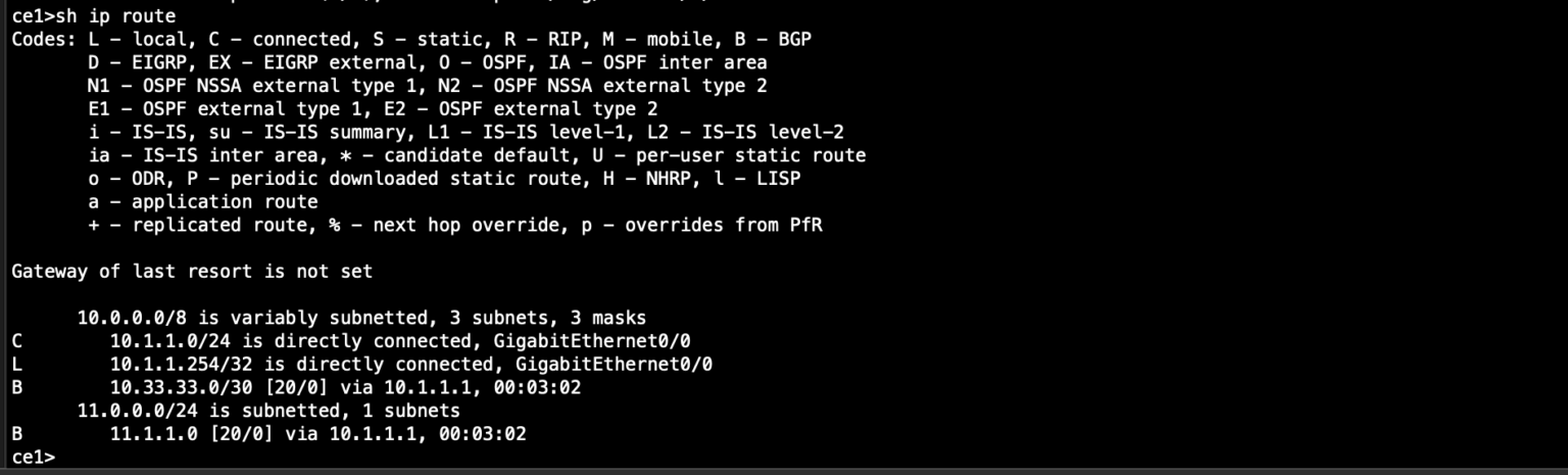 Lab-It-Up - Network Labs for EVE-NG & GNS3