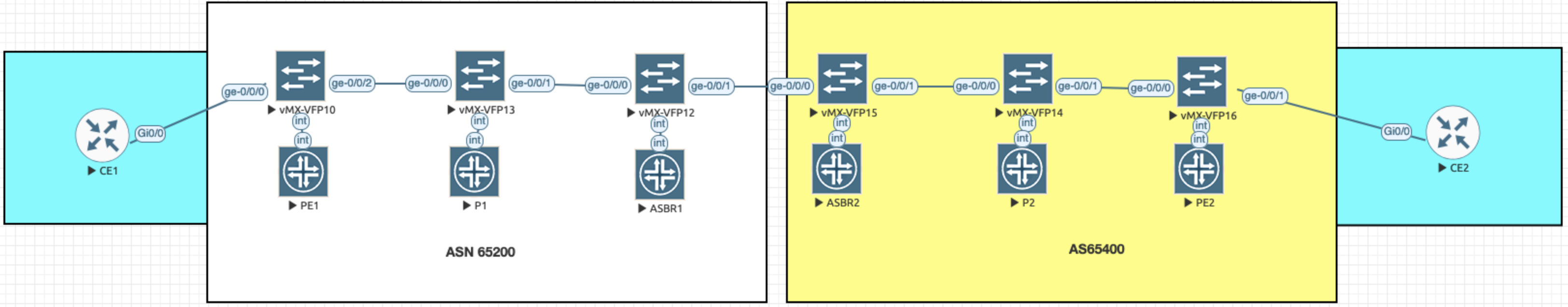 Juniper vMX - Inter-AS L3VPN Option A - Lab-It-Up