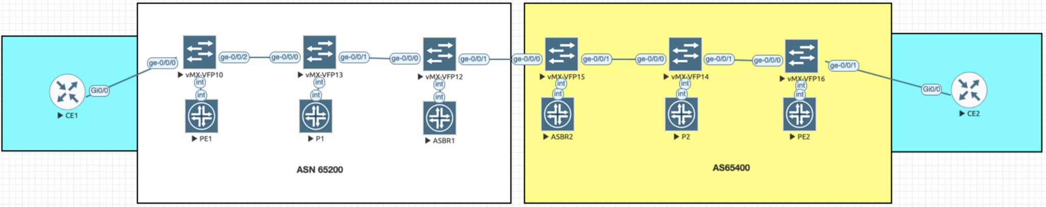 Lab-It-Up - Network Labs for EVE-NG & GNS3