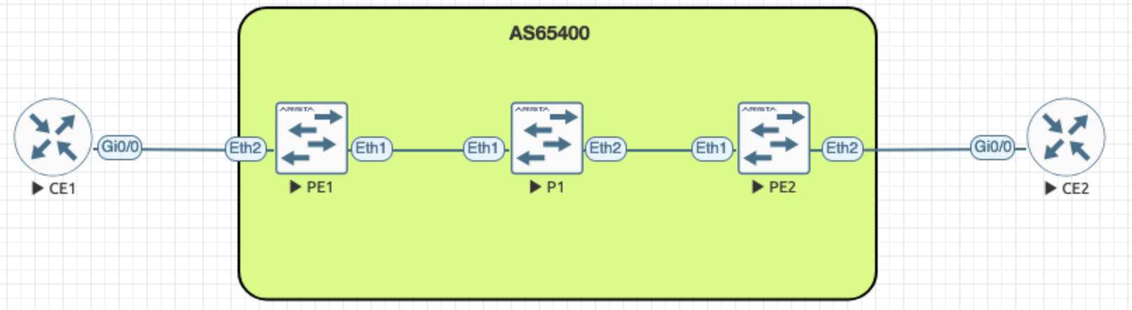 Lab-It-Up - Network Labs for EVE-NG & GNS3