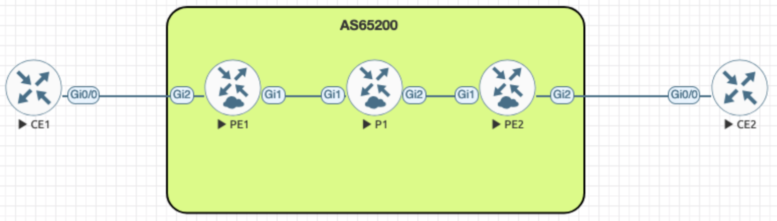 Lab-It-Up - Network Labs for EVE-NG & GNS3