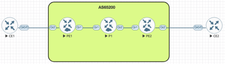 Lab-It-Up - Network Labs for EVE-NG & GNS3