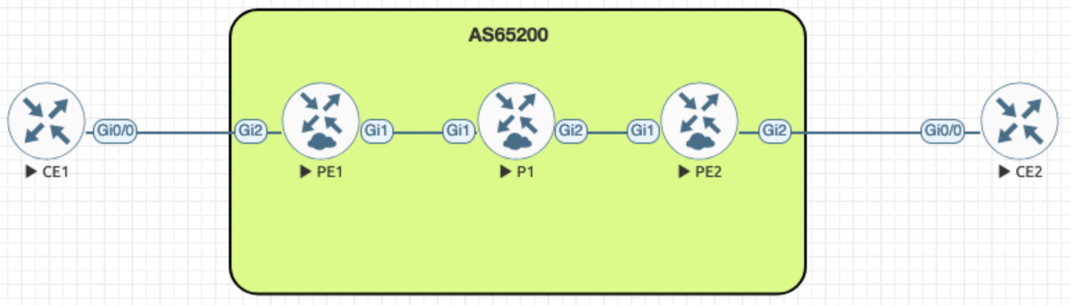 Lab-It-Up - Network Labs for EVE-NG & GNS3