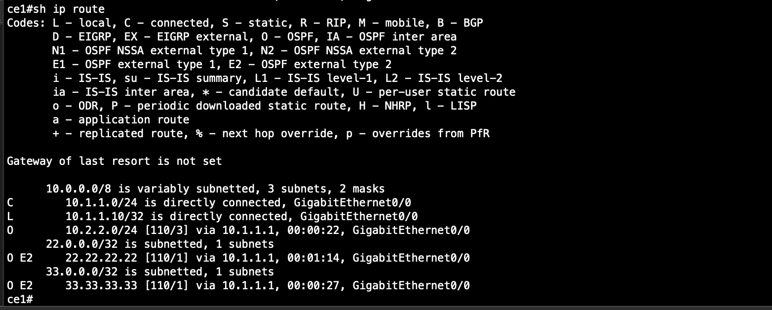 Lab-It-Up - Network Labs for EVE-NG & GNS3