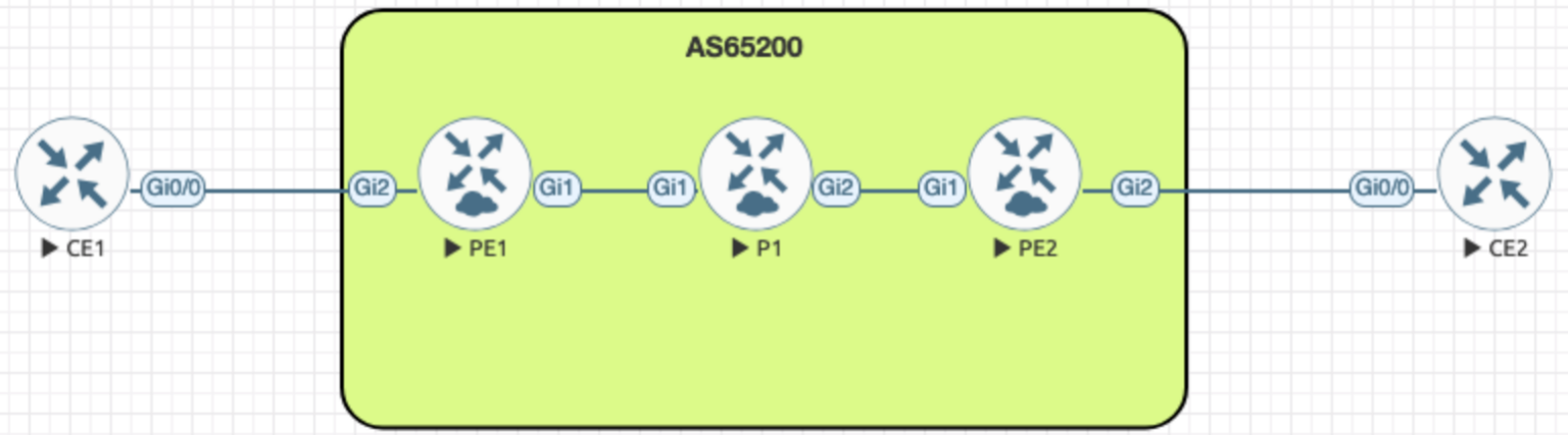 Lab-It-Up - Network Labs for EVE-NG & GNS3