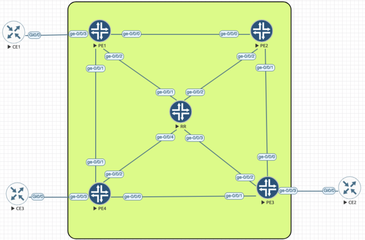 Lab-It-Up - Network Labs for EVE-NG & GNS3