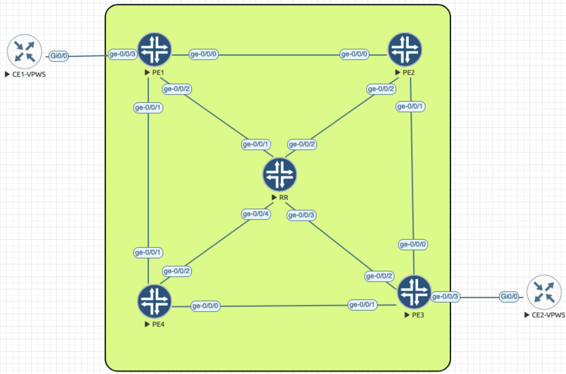 Lab-It-Up - Network Labs for EVE-NG & GNS3