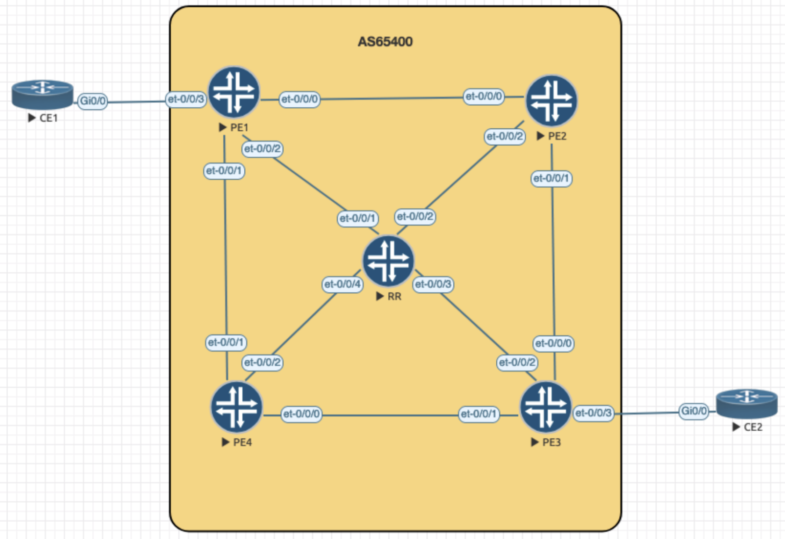 Lab-It-Up - Network Labs for EVE-NG & GNS3