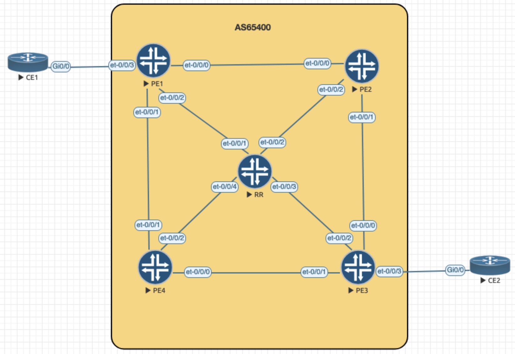 Lab-It-Up - Network Labs for EVE-NG & GNS3