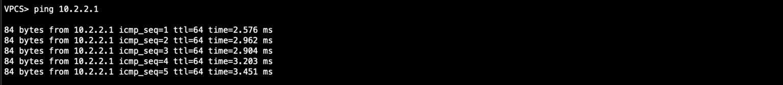 Lab-It-Up - Network Labs for EVE-NG & GNS3